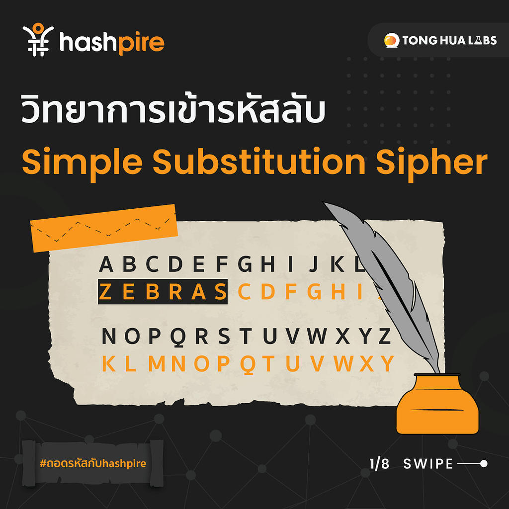 EP 4: Simple Substitution Cipher - กระดานเนื้อหา 📄 - Hashpire Community