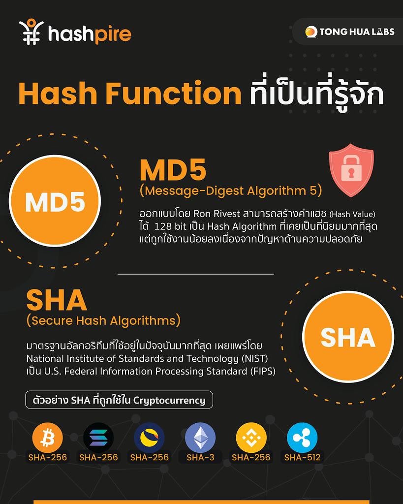 Hash Function ที่เป็นที่รู้จัก - Content Board - Hashpire Community