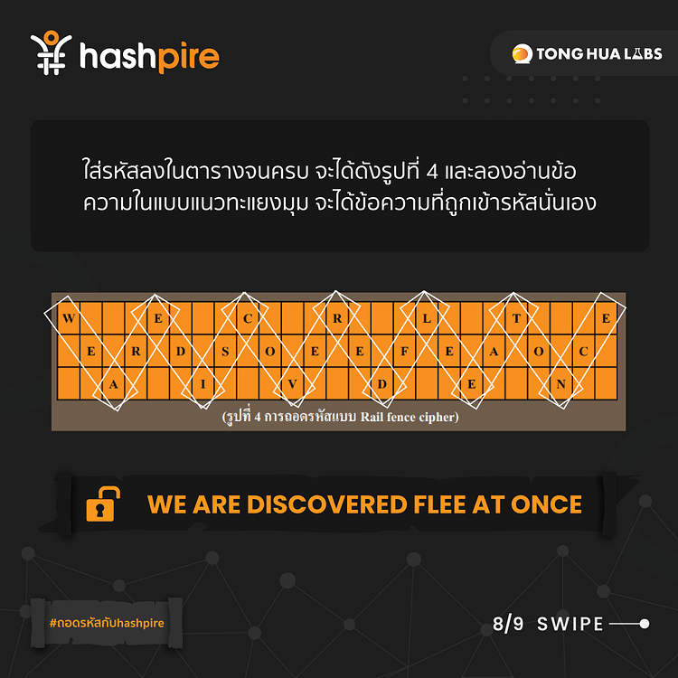 EP 3: Rail Fence Cipher - กระดานเนื้อหา 📄 - Hashpire Community