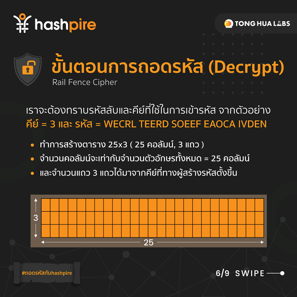 EP 3: Rail Fence Cipher - กระดานเนื้อหา 📄 - Hashpire Community