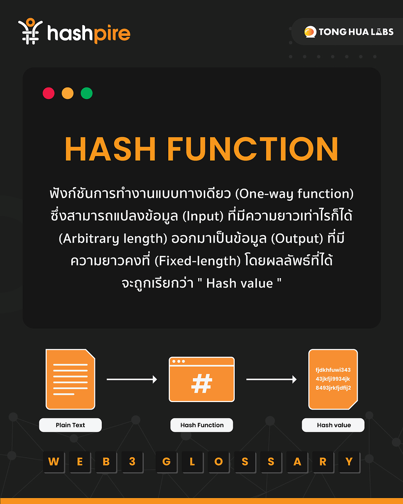 Hash Function คืออะไร? - Content Board - Hashpire Community